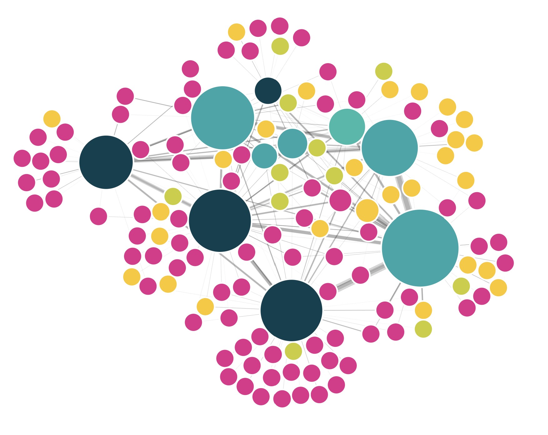 People Analytics – The way we communicate says a lot about how we work